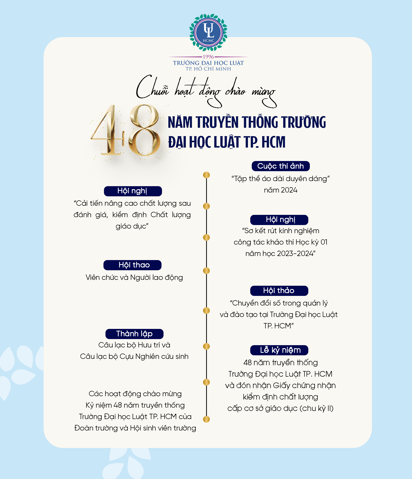 Chuỗi hoạt động chào mừng kỷ niệm 48 năm truyền thống Trường Đại học Luật TP.HCM